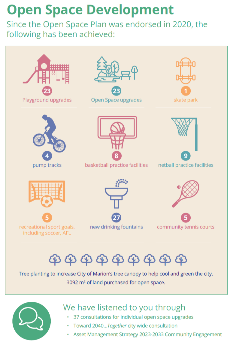 Open Space Framework | Making Marion